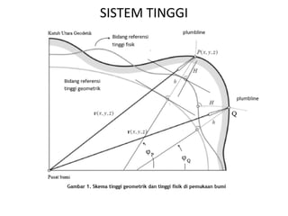 Datum, Sistem Koordinat_KV geodesi undip.pdf