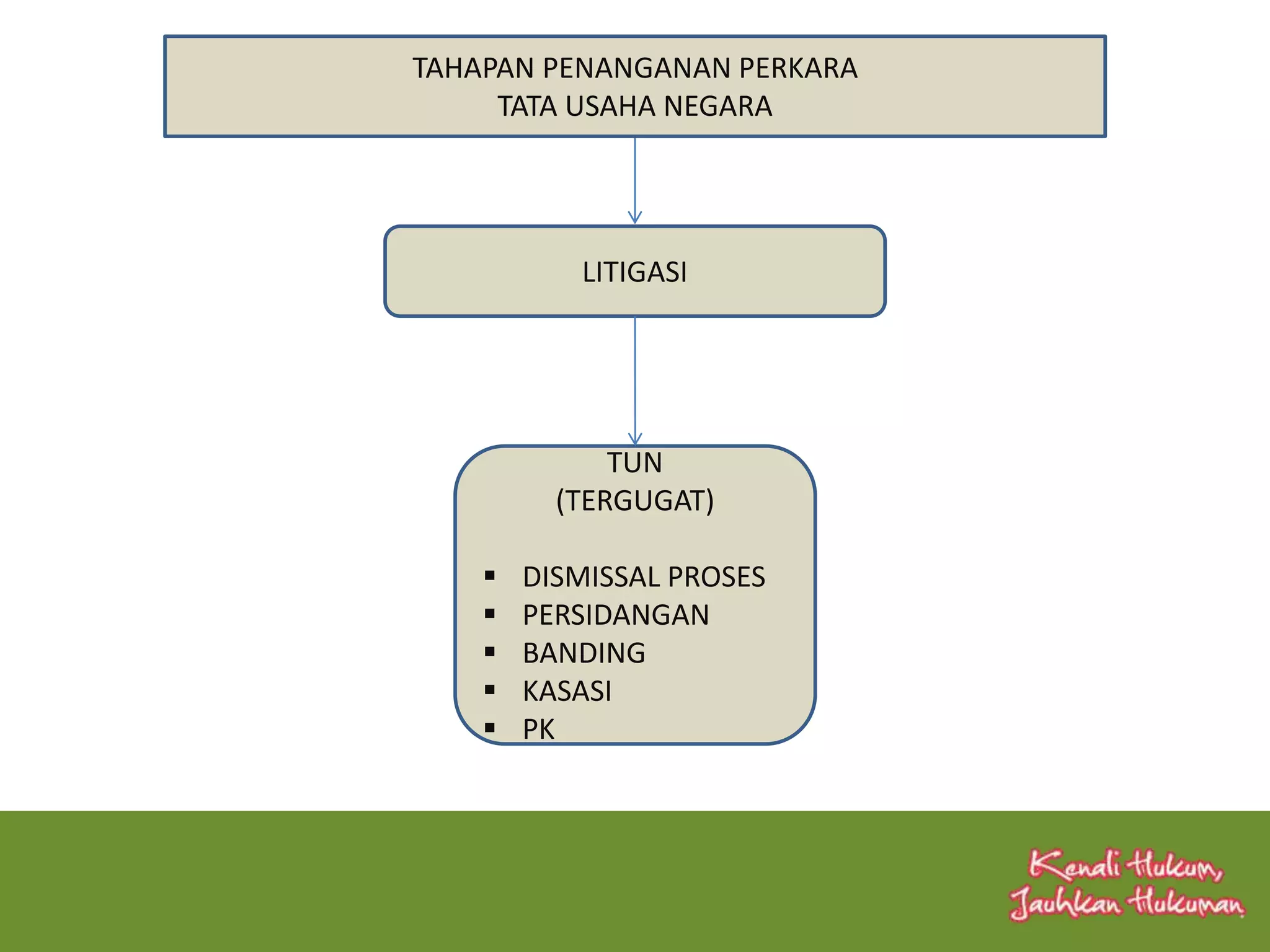 DATUN (1).ppt