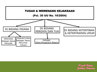 DATUN (1).ppt