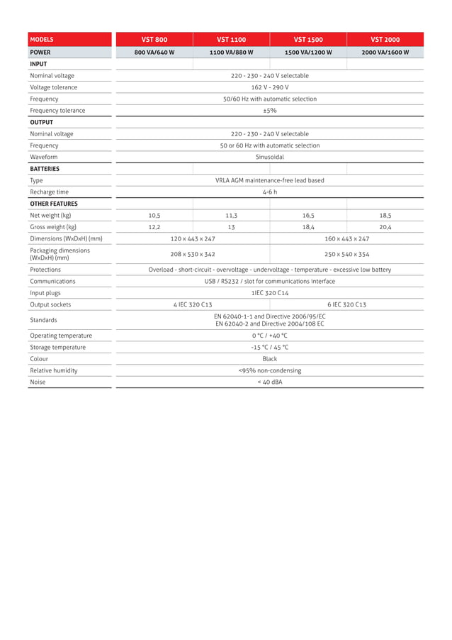 Vision Range of UPS for Protection of Peripheral Network Devices ...