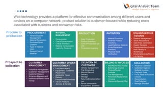 DAT - Web Development and Design | PPT