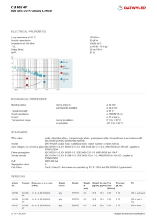 Datwyler cat6 pvc_awg24_240136_cu 662 4_Cable_Info Tech Middle East | PDF
