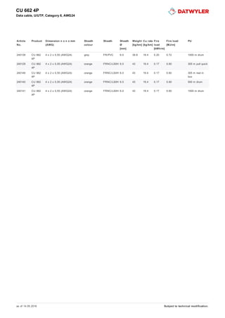 Datwyler cat6 pvc_awg24_240136_cu 662 4_Cable_Info Tech Middle East | PDF