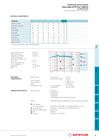 Datwyler catalog info tech middle east | PDF