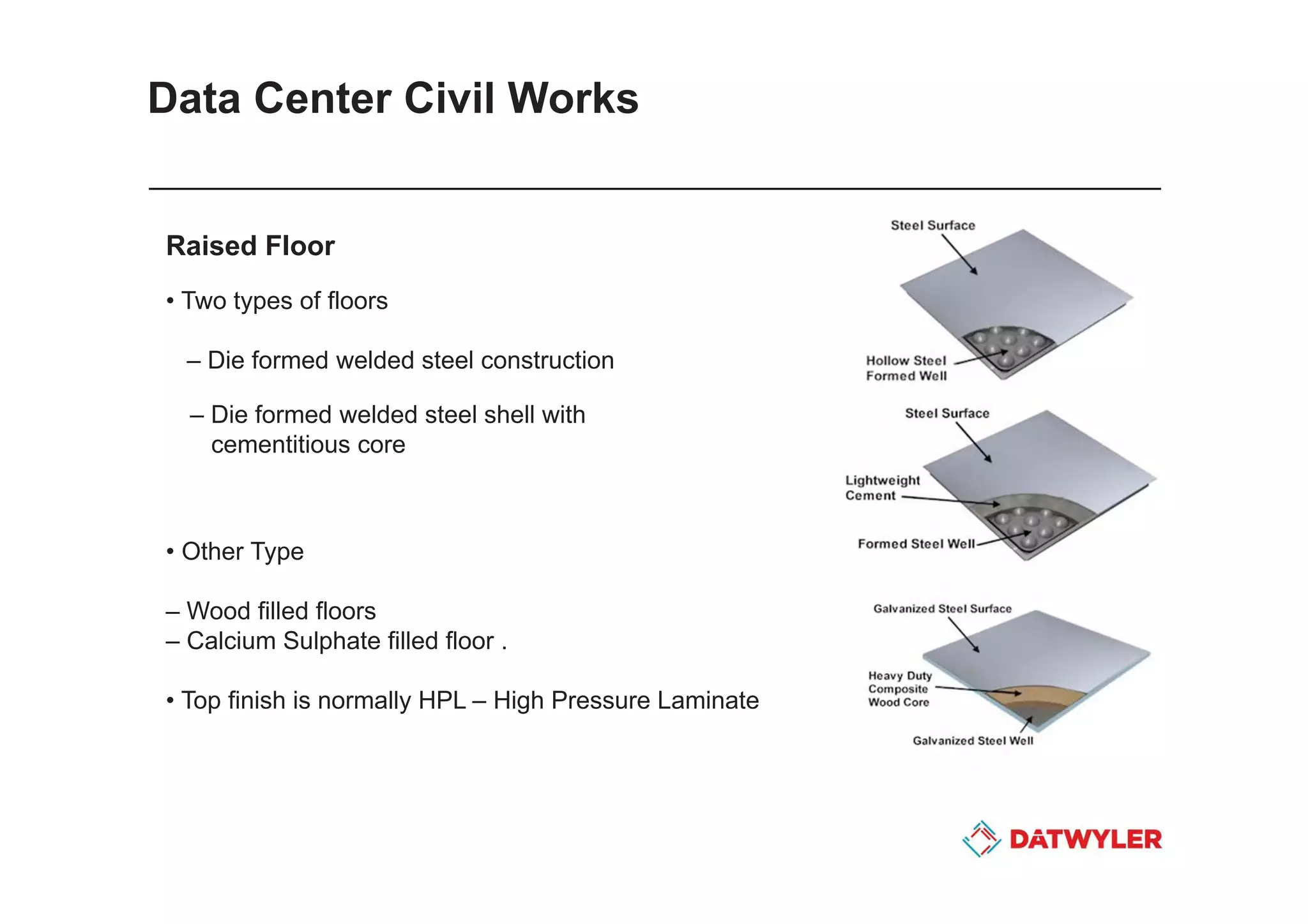 Datwyler data center presentation info tech middle east | PDF