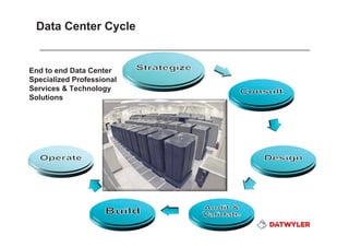 Datwyler data center presentation info tech middle east | PDF