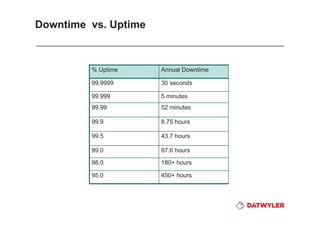 Datwyler data center presentation info tech middle east | PDF