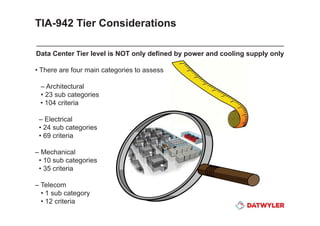 Datwyler data center presentation info tech middle east | PDF