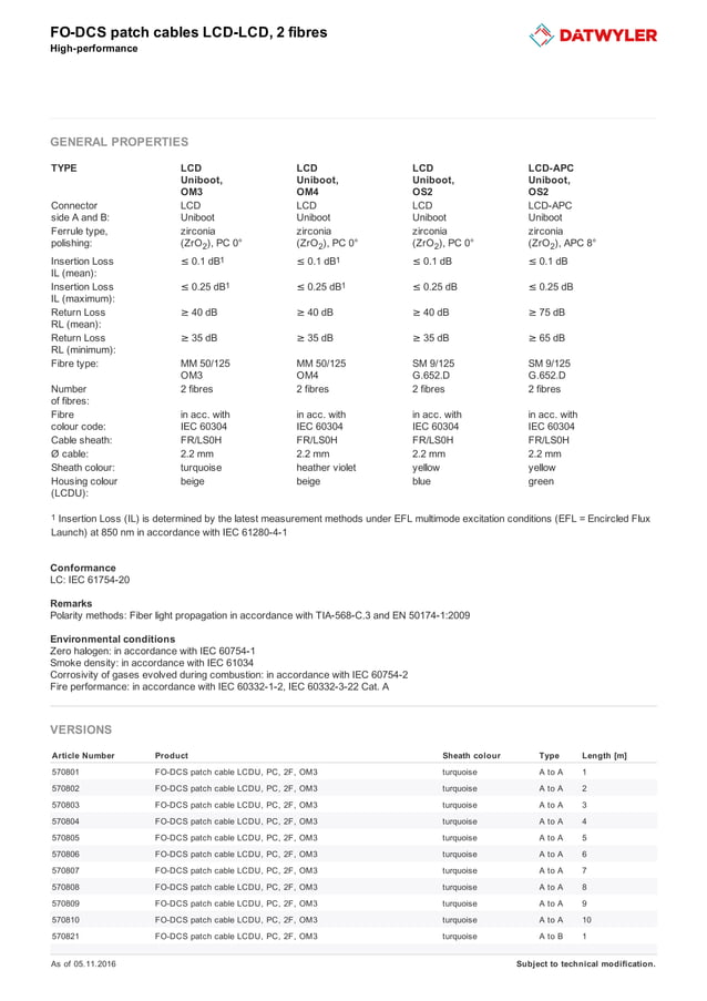 Datwyler High performance fo-dcs patch cables lcd-lcd, 2 fibres - Info ...
