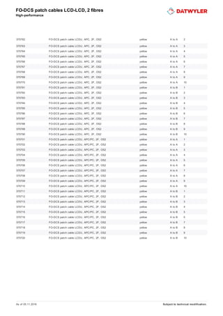 Datwyler High performance fo-dcs patch cables lcd-lcd, 2 fibres - Info ...