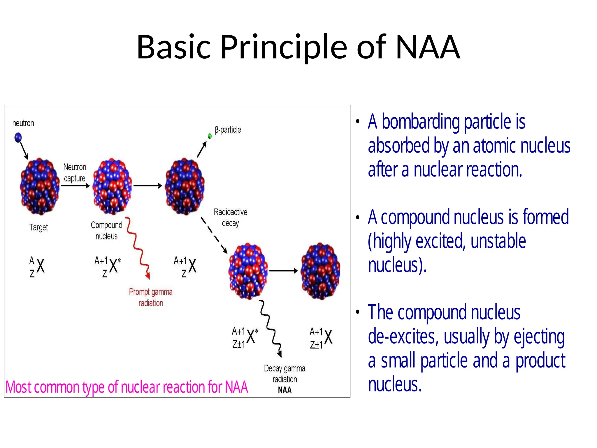 DAUD NAA PPT for nuclear activation .pptx