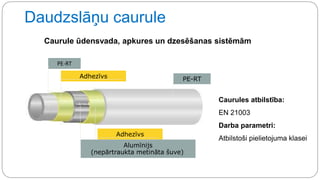 Daudzslāņu caurules | PDF