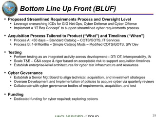 OSD ATL class on Agile Acquisition | PPT