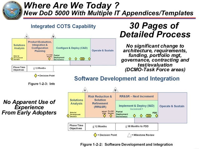 OSD ATL class on Agile Acquisition