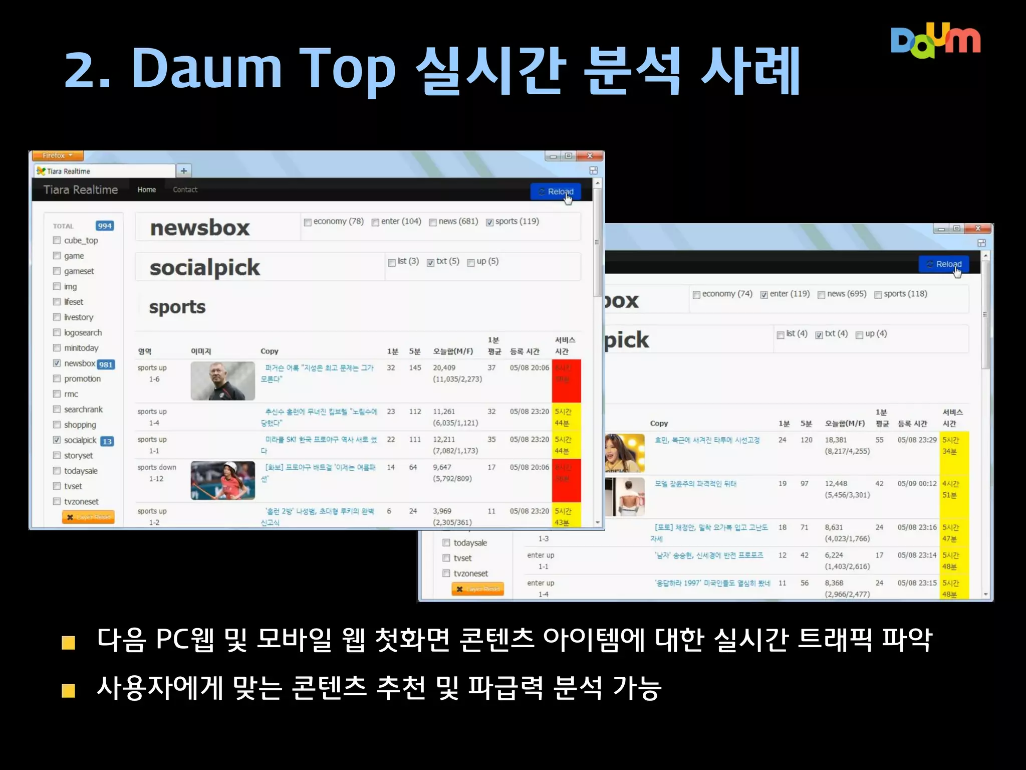 Realtime Big data Anaytics and Exampes of Daum (2013) | PPT
