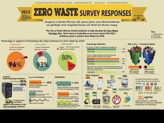 Is a 100% Zero Waste Future Really Possible? | PPTX