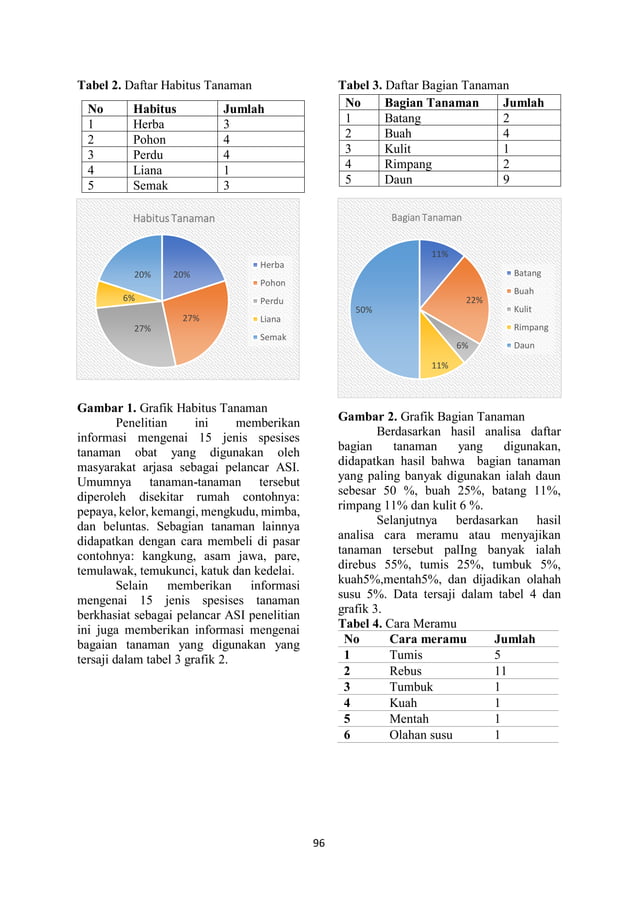 Daun katuk,temulawak nifas.pdf