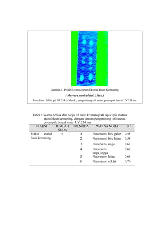 Daun kemuning | PDF
