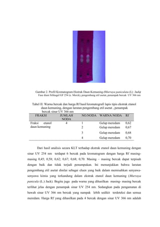 Daun kemuning | PDF