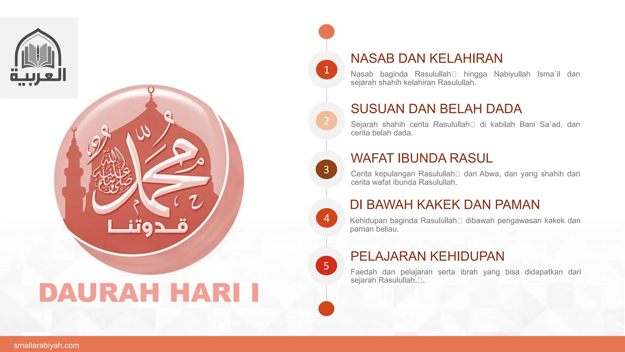Daurah Sirah Nabawiyah Perjalanan Hidup Rasulullah.pptx