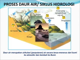 DAUR AIR | PPT