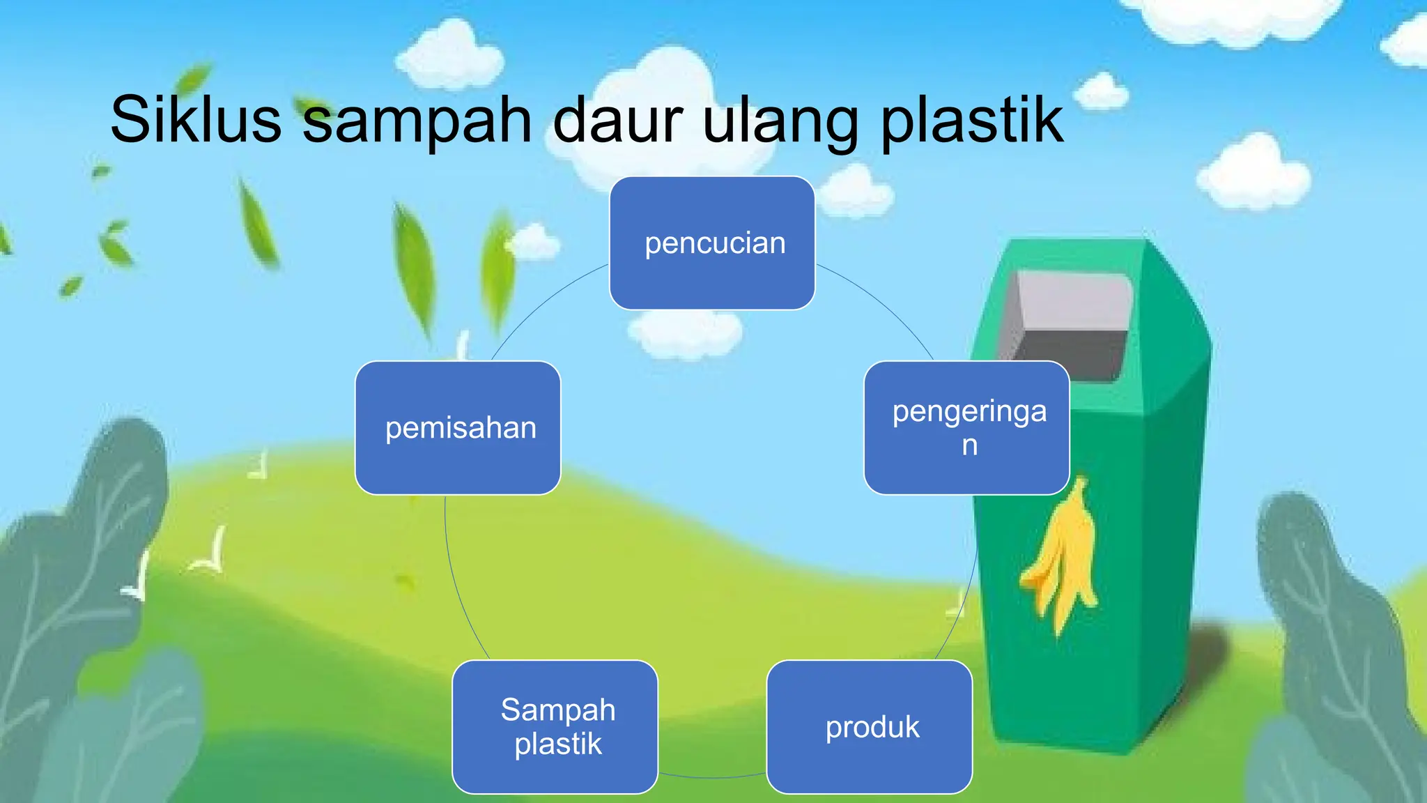 materi tentang daur ulang sampah plastik | PPTX