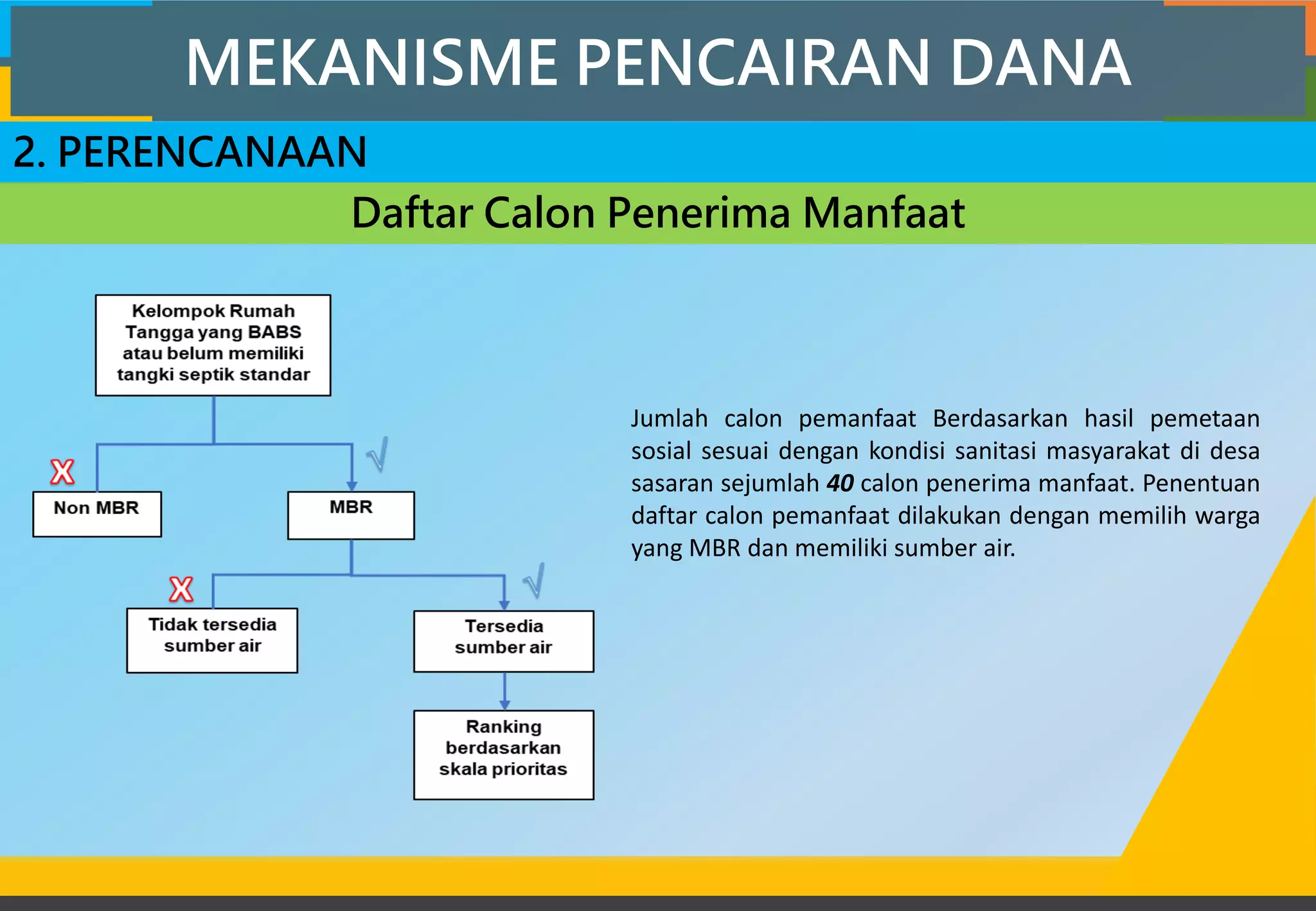 DAU SOSDES 2022.pptx