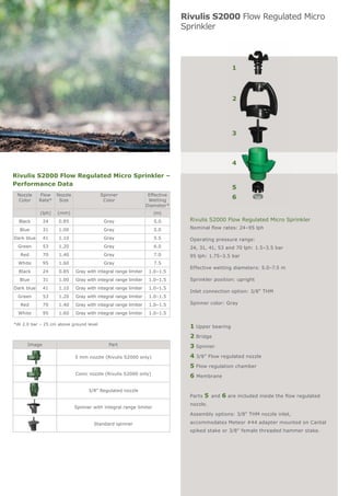 Dau tuoi phun suong rivulis s2000 israel | PDF