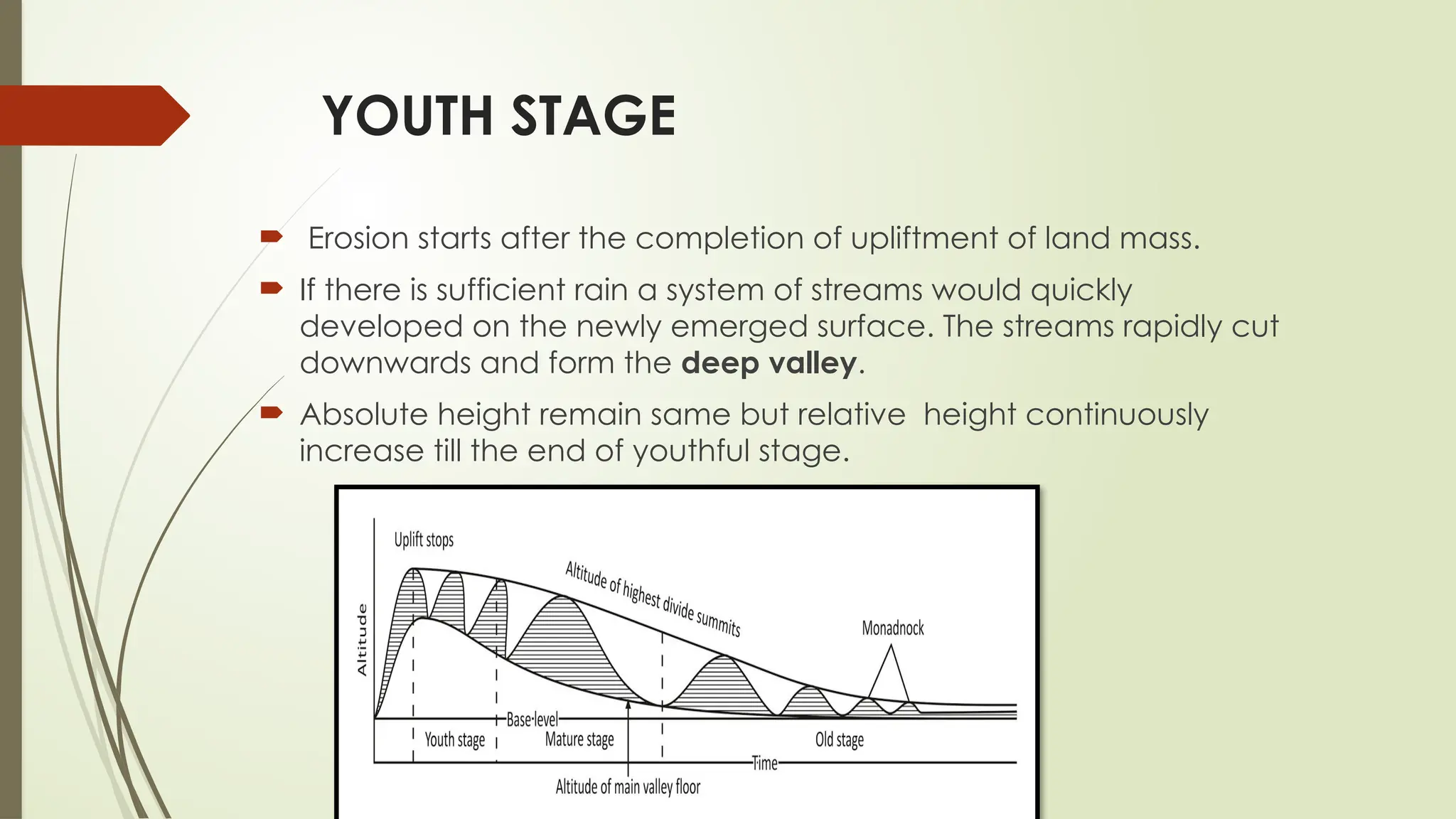 DAVAIS CYCLE OF EROSION ppt (Geomorphic process) | PPTX