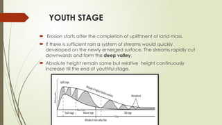 DAVAIS CYCLE OF EROSION ppt (Geomorphic process) | PPTX