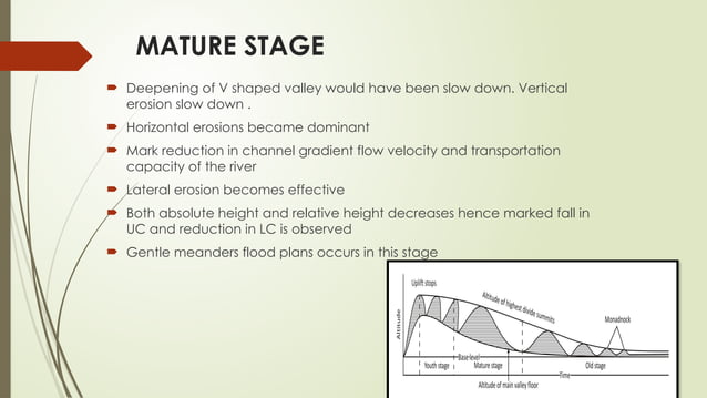 DAVAIS CYCLE OF EROSION ppt (Geomorphic process) | PPTX
