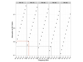 Integrating Population Genetic and Quantitative Genetic Models Reveals Selection in Echolocation ...