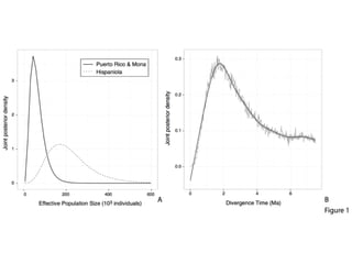 Integrating Population Genetic and Quantitative Genetic Models Reveals Selection in Echolocation ...
