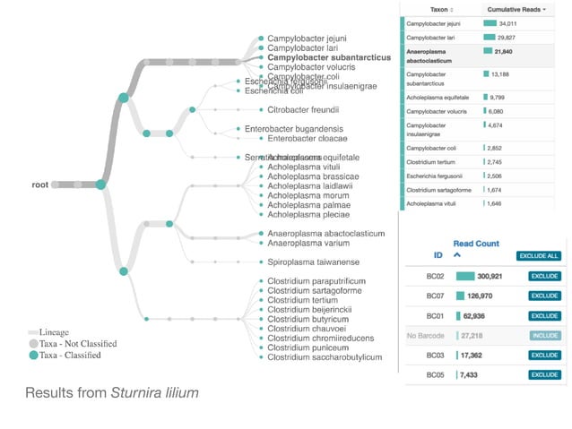 Labs without Borders: Methods for Extracting, Amplifying, and Sequencing in the Field | PPT