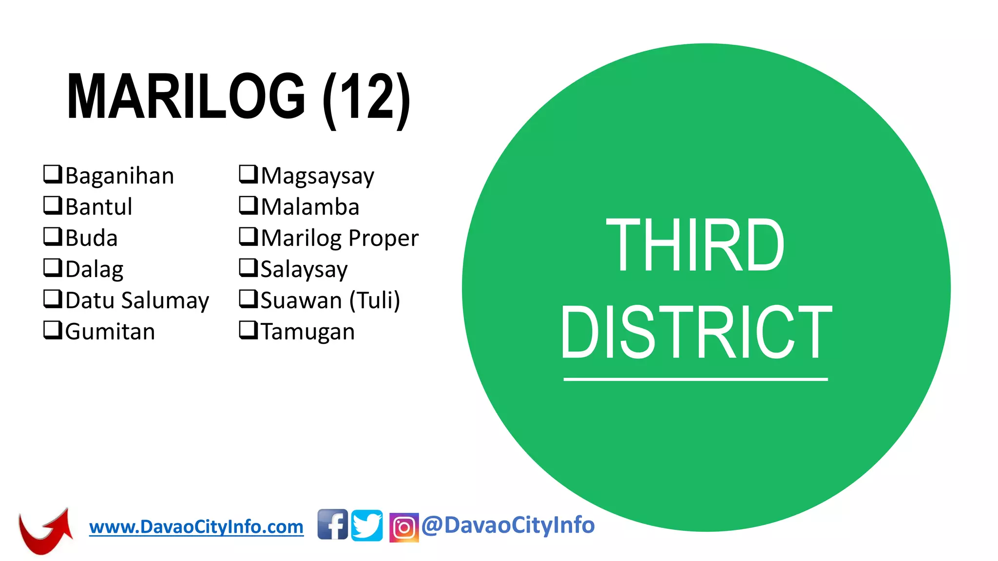 DAVAO CITY, Philippines Districts and Barangays | PDF