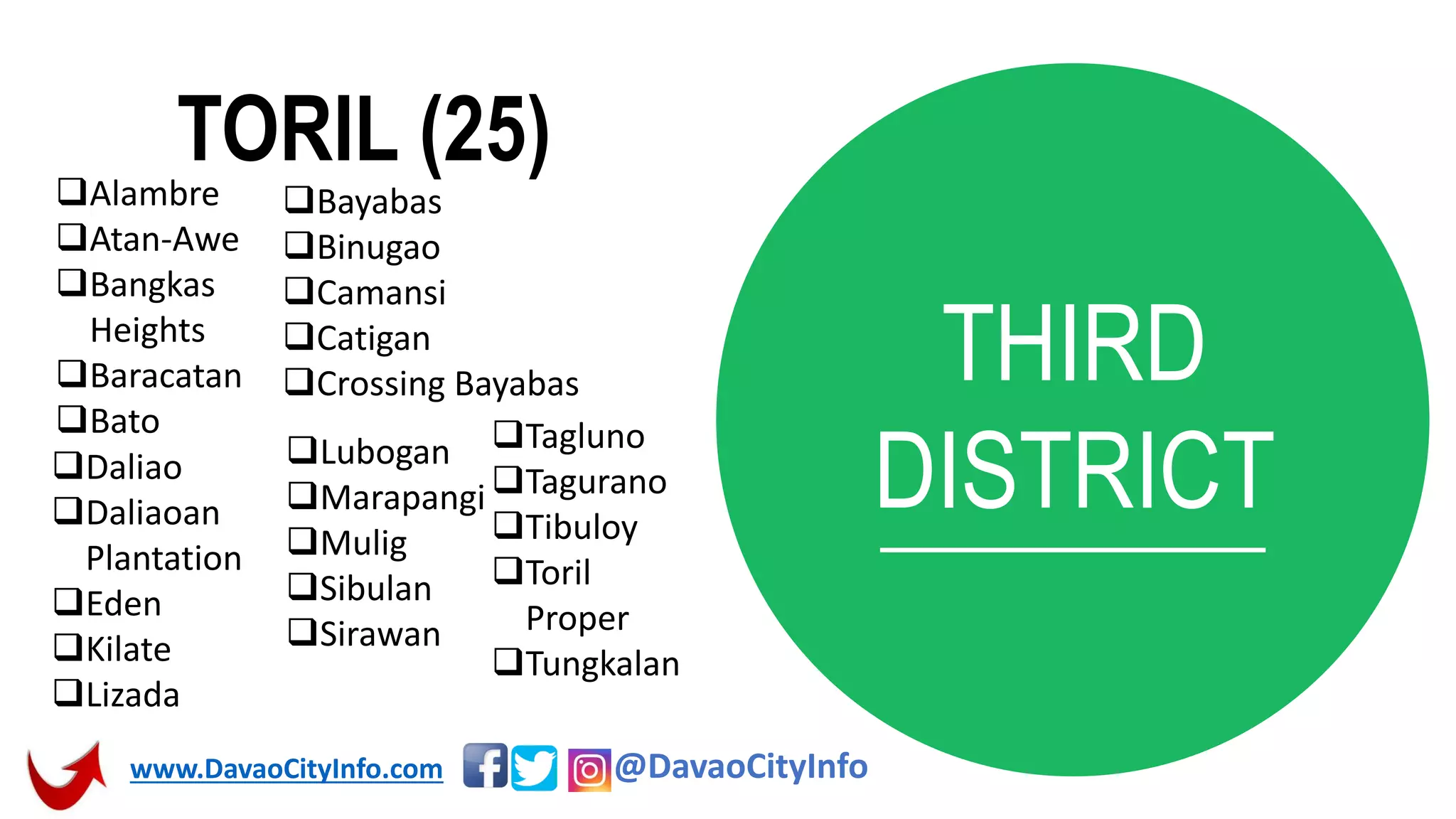 DAVAO CITY, Philippines Districts and Barangays | PDF