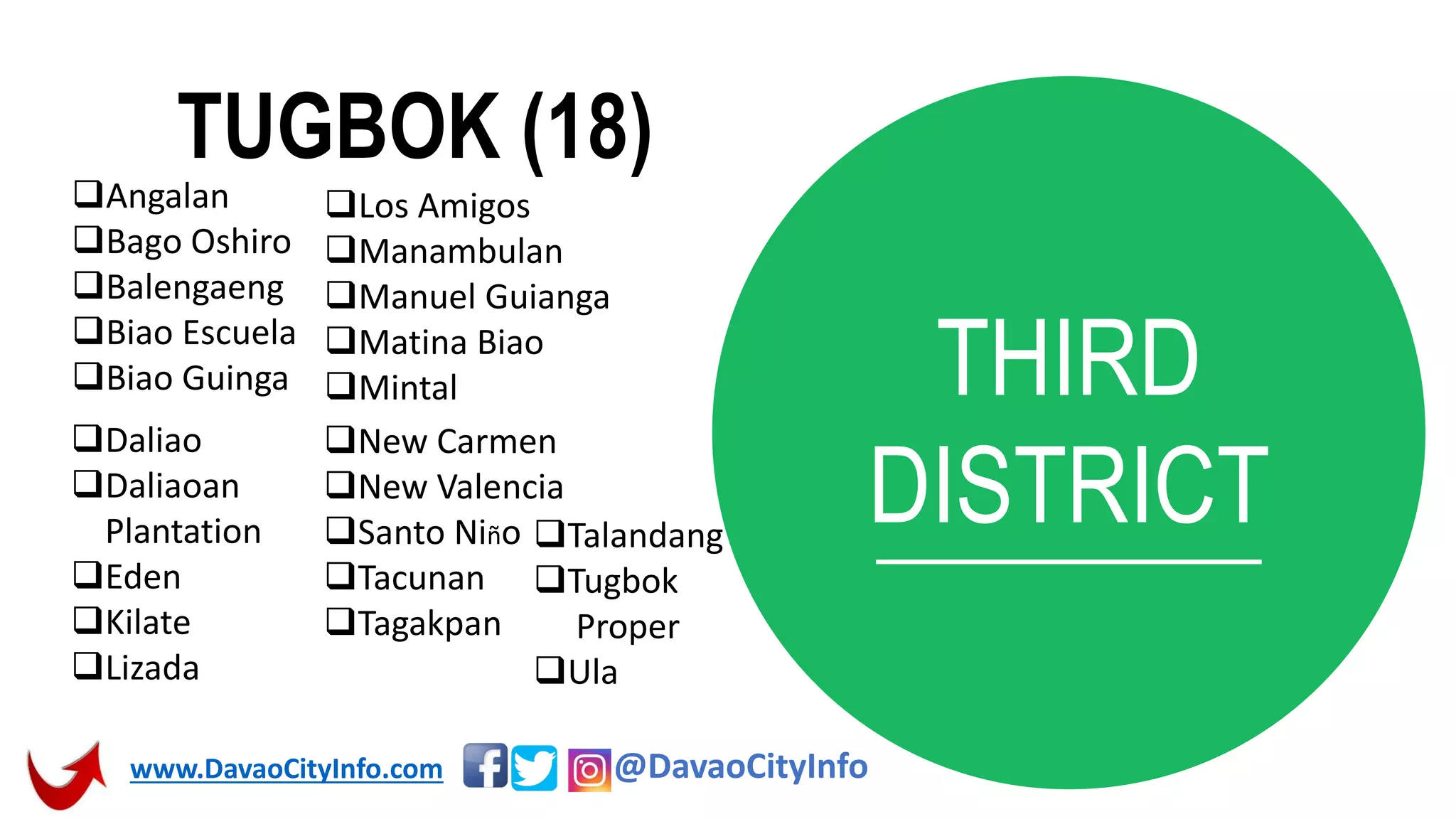 DAVAO CITY, Philippines Districts and Barangays | PDF