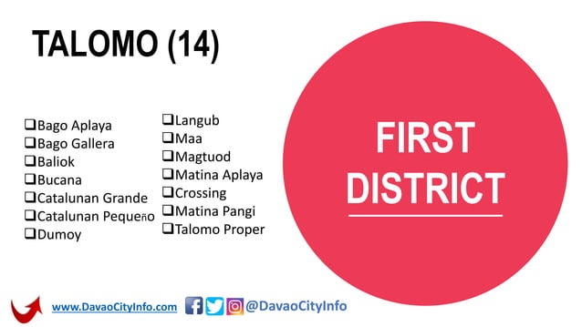 DAVAO CITY, Philippines Districts and Barangays | PDF