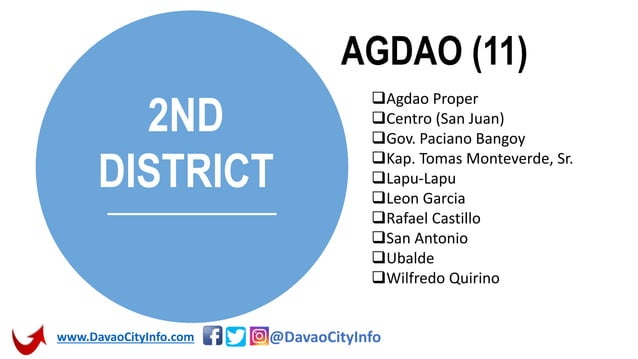 DAVAO CITY, Philippines Districts and Barangays | PDF