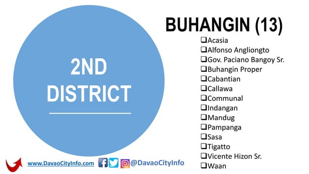 DAVAO CITY, Philippines Districts and Barangays | PDF