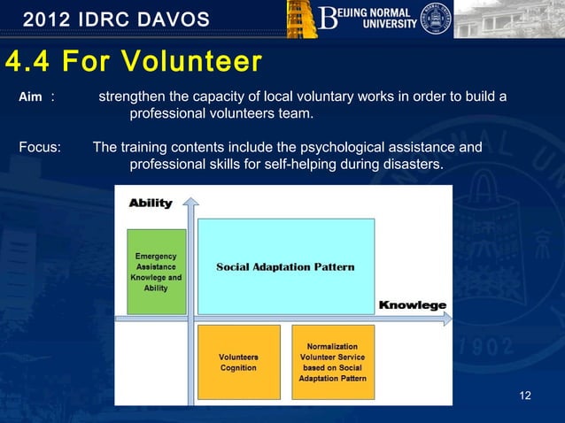 Training programs for risk reduction of typhoon disaster chains in ...