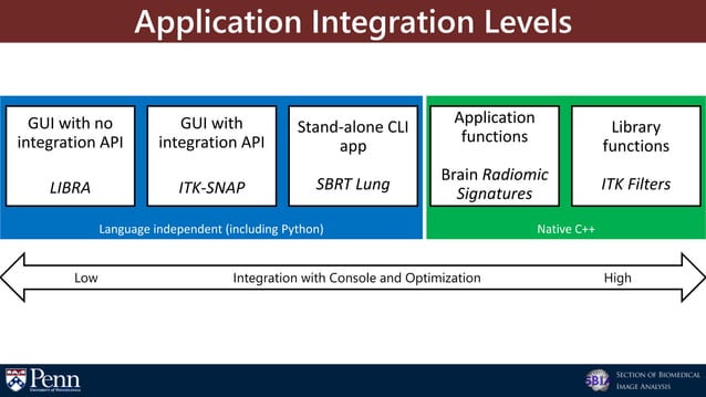 The Cancer imaging Phenomics Toolkit (CaPTk) | PPT
