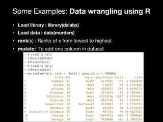 Data science : R Basics Harvard University | PPT