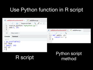 Data science : R Basics Harvard University | PPT