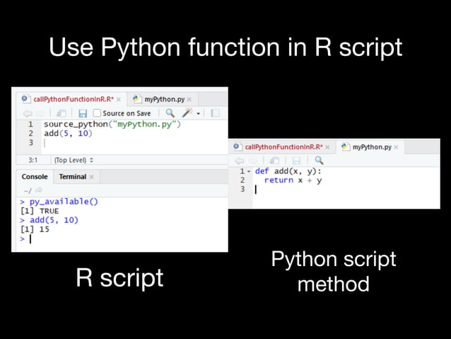 Data science : R Basics Harvard University | PPT