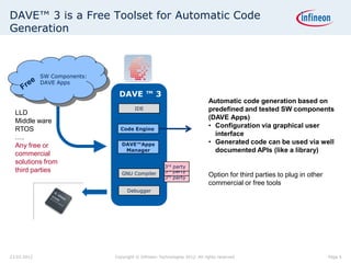 Dave 3 presentation | PPT