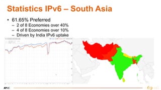 NZNOG 2023: IPv6 - A retrospective look | PDF