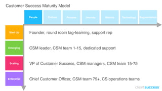 Customer Success Maturity Model - Dave Blake, CEO, ClientSuccess | PDF