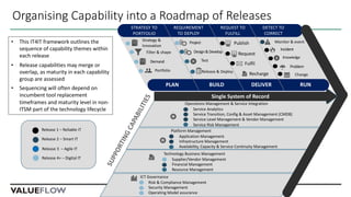 Digital Operating Model & IT4IT | PDF