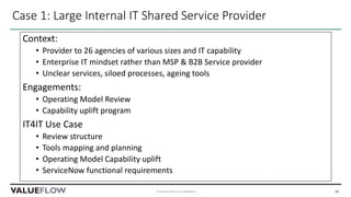 Digital Operating Model & IT4IT | PDF